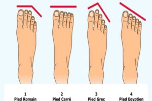 CE QUE LA FORME DE VOTRE PIED RÉVÈLE SUR VOTRE PERSONNALITÉ – Recettes ...